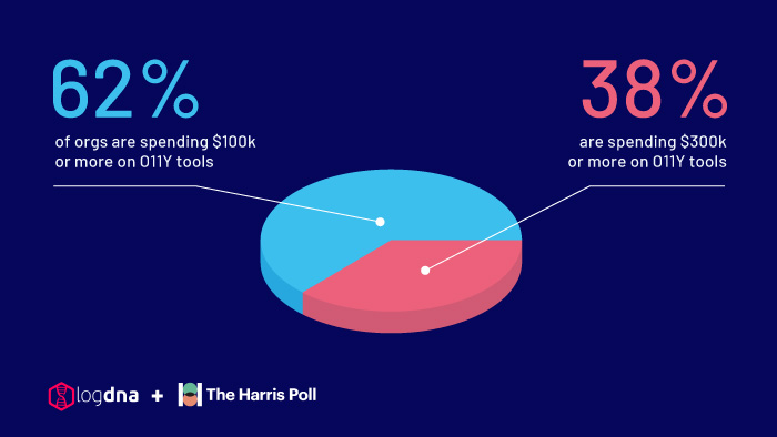 Harris Poll